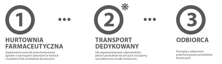 PRODUKTY LECZNICZE 15°C - 25°C • Marrodent